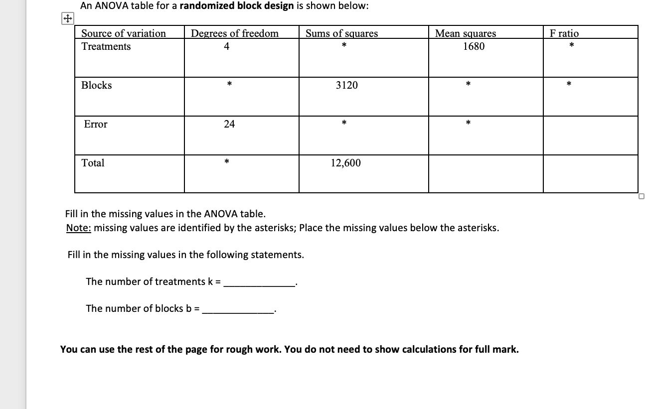 Solved An ANOVA table for a randomized block design is shown | Chegg.com