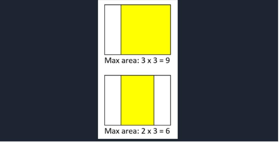 Solved Given a rectangle, add vertical and horizontal | Chegg.com