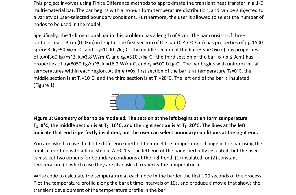 This project involves using Finite Difference methods | Chegg.com