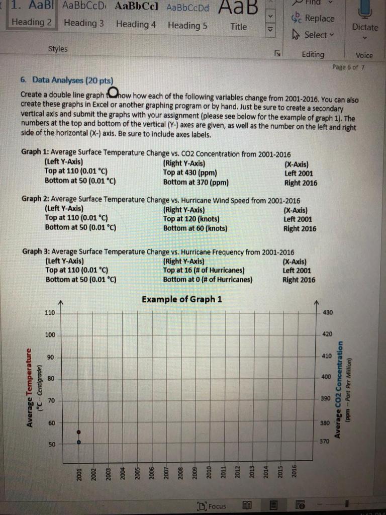 Solved Create a double line graph to show how each of the | Chegg.com
