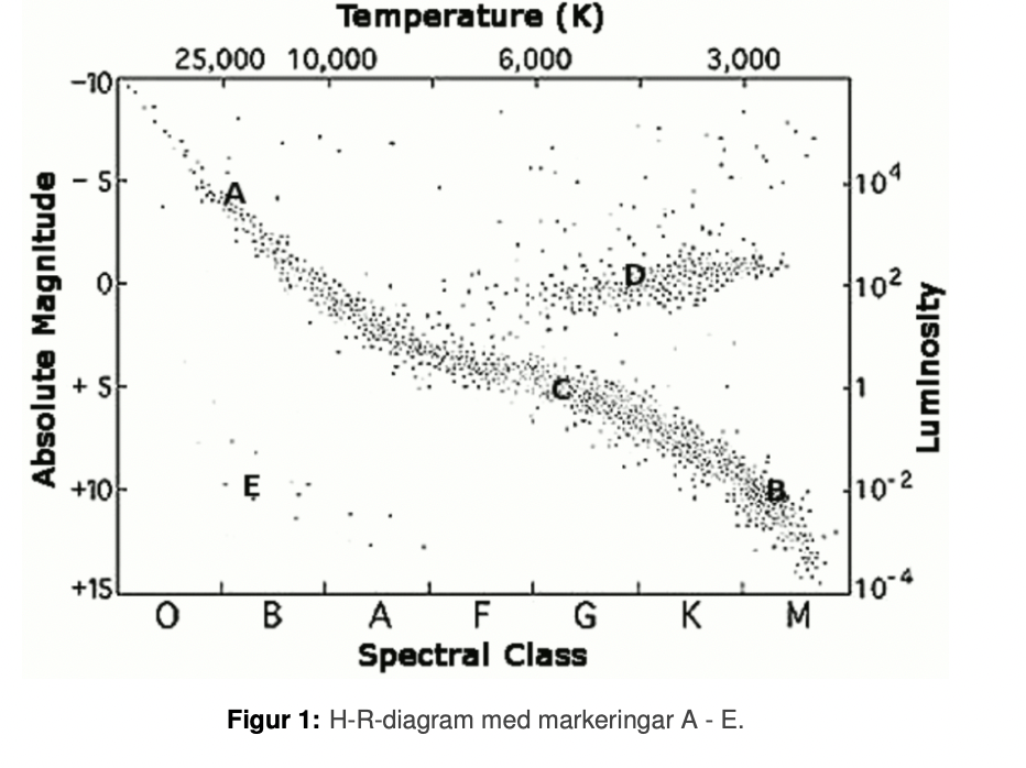Solved ASTRONOMY NO HANDWRITTEN ANSWERS PLEASE, ONLY | Chegg.com