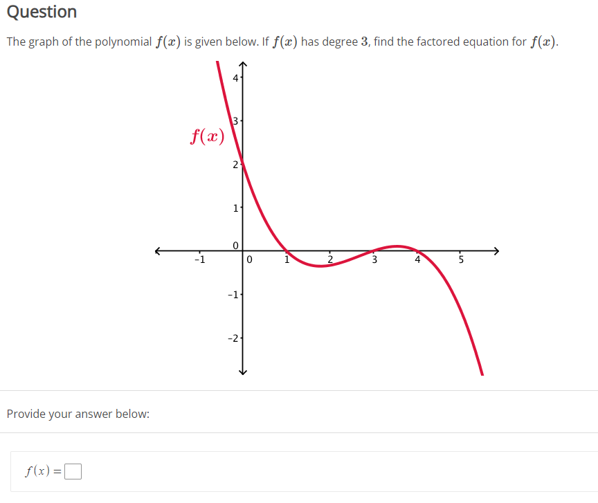 Solved QuestionThe graph of the polynomial f(x) ﻿is given | Chegg.com