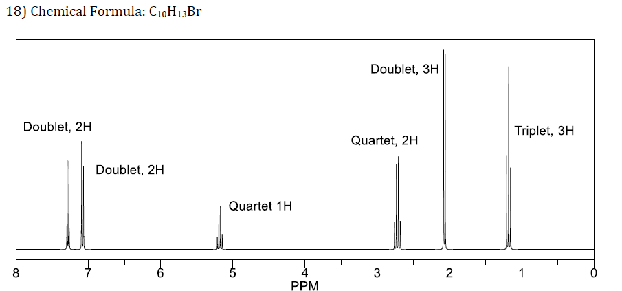 Solved 15) Chemical Formula: C11H140 IR: medium intensity | Chegg.com