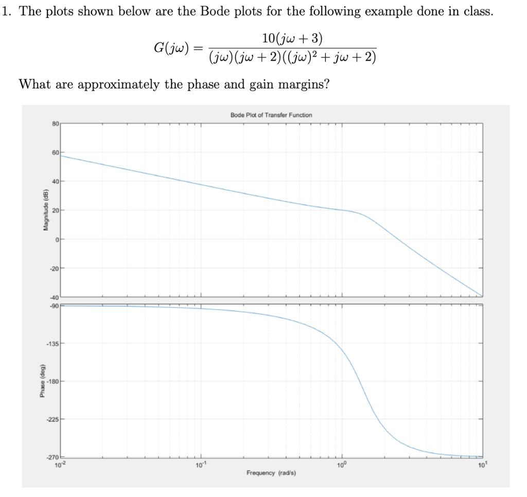Solved 1. The plots shown below are the Bode plots for the | Chegg.com