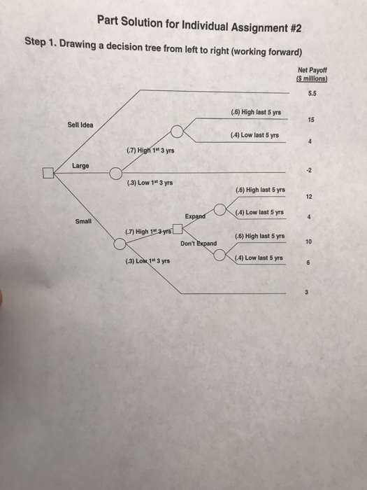 Solved Fall 20 Individual Assignment #2 Decision Tree | Chegg.com