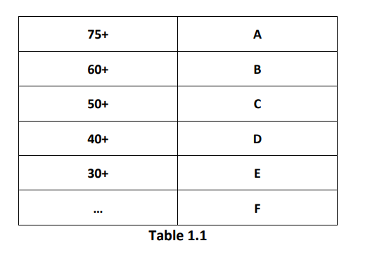 Solved Write a C/C++ program that asks the user for three | Chegg.com
