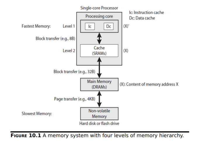 Solved 10.1. We would like to improve the estimated average | Chegg.com