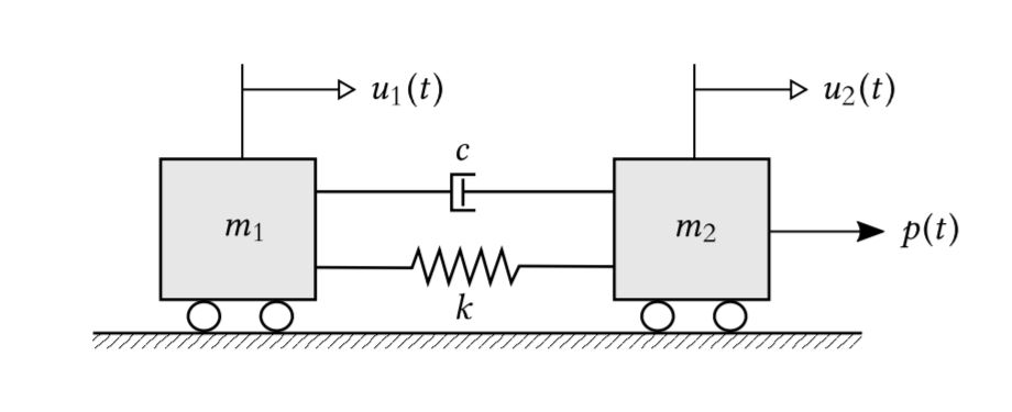 Solved Two blocks of mass m1 and m2 are connected by a | Chegg.com