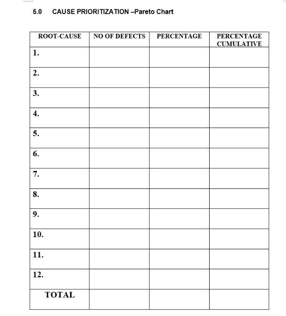 2.0 COMPANY BACKGROUND 3.0 PROBLEM IDENTIFICATION- | Chegg.com
