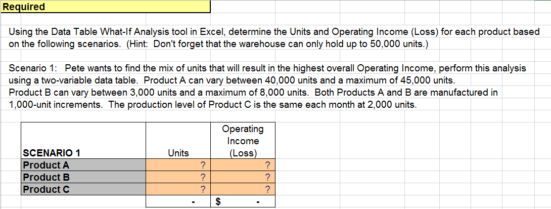 Solved Use the Data Table What-lf Analysis Tool in Excel to | Chegg.com
