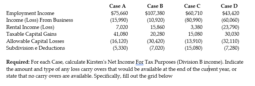 Solved The following four Cases make different assumptions | Chegg.com