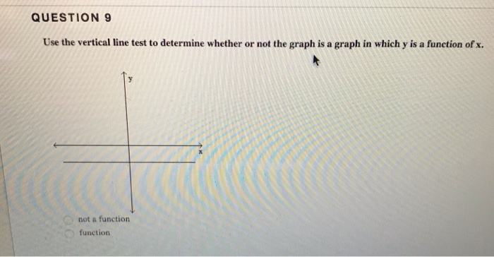 Solved QUESTION 9 Use the vertical line test to determine | Chegg.com