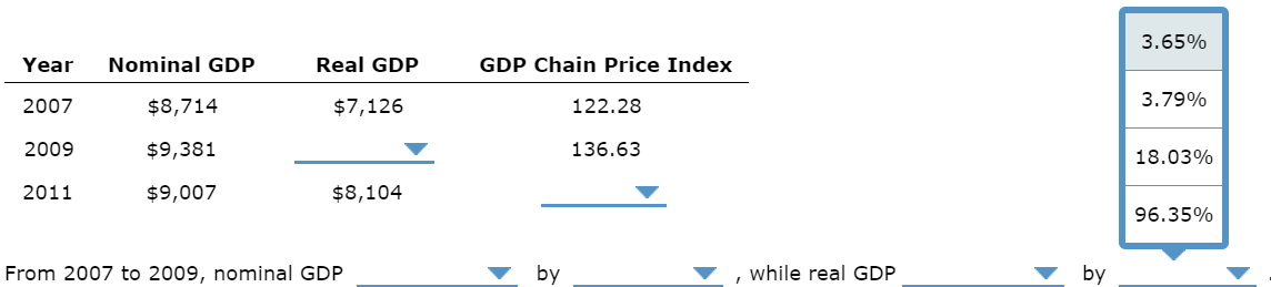 Solved The following table contains data on the fictional | Chegg.com
