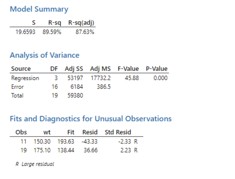 Solved Regression Analysis: wt ver... WORKSHEET 1 Regression | Chegg.com