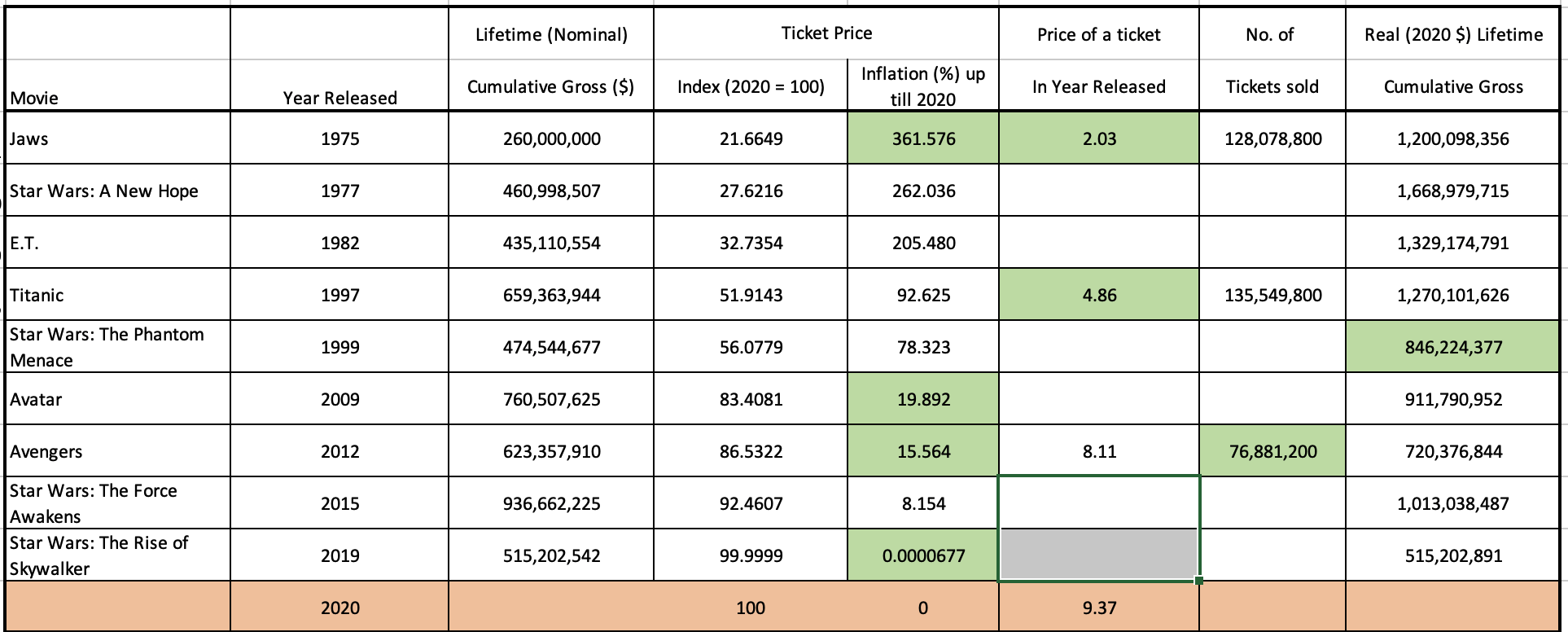 Solved Question: Assume that the average price of a movie | Chegg.com