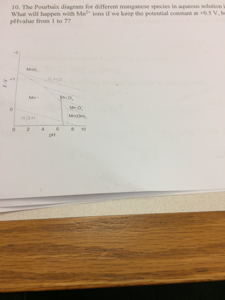 Solved 10. The Pourbaix diagram for different manganese | Chegg.com