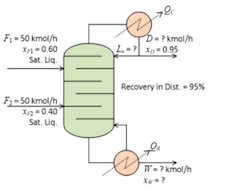 Solved A volatile solvent (A) is to be separated from water | Chegg.com