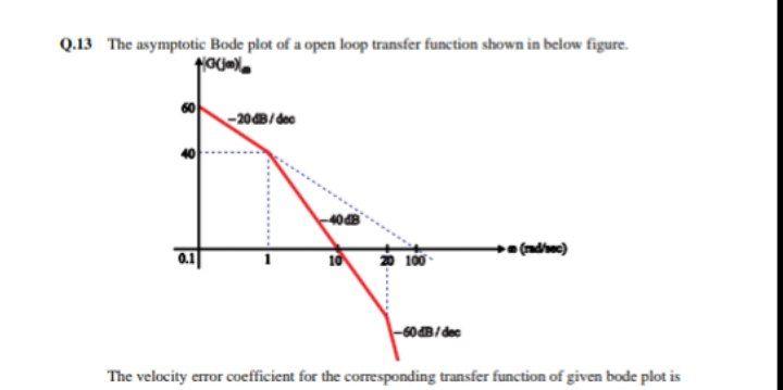 Solved Q.13 The asymptotic Bode plot of a open loop transfer | Chegg.com