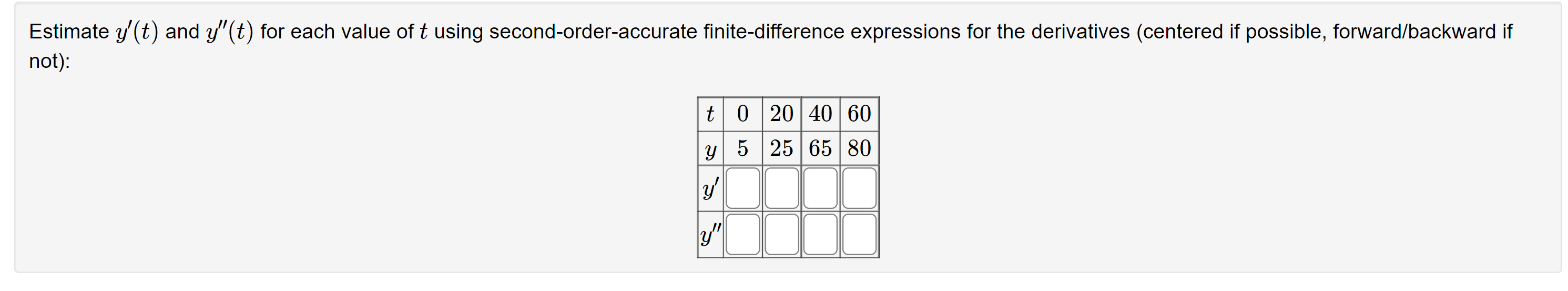 Solved Estimate Y′ T And Y′′ T For Each Value Of T Using