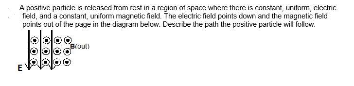 Solved A positive particle is released from rest in a region | Chegg.com