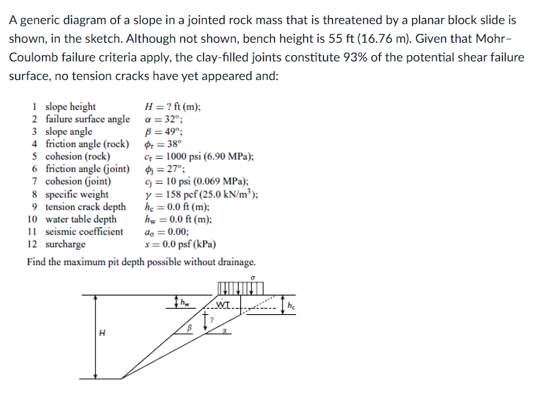 Solved A generic diagram of a slope in a jointed rock mass | Chegg.com