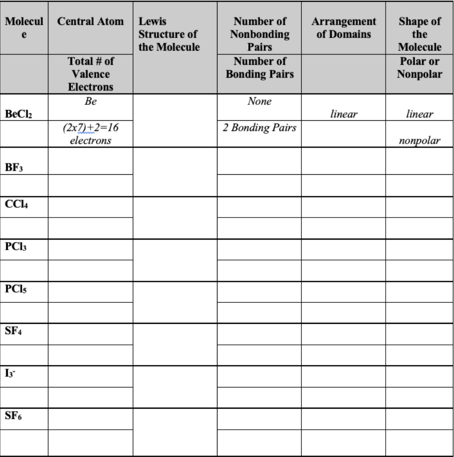 Solved Complete the following Table: Work should be | Chegg.com