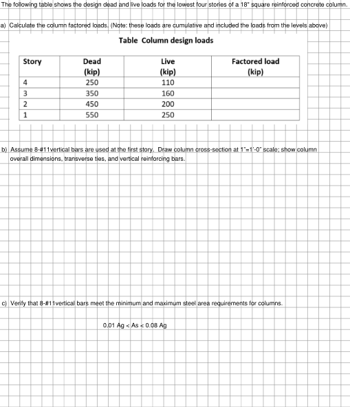 Solved The following table shows the design dead and live | Chegg.com