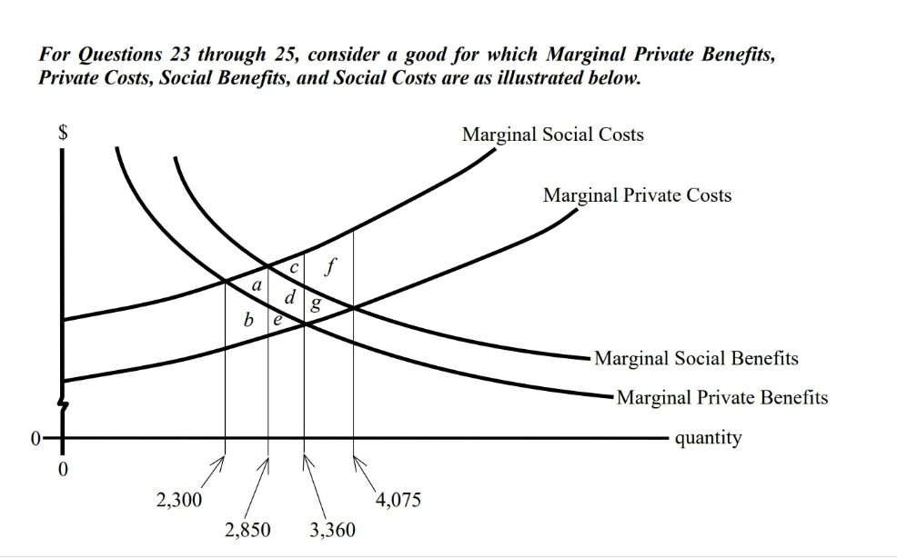 Solved 25. At the free market outcome there would be a | Chegg.com