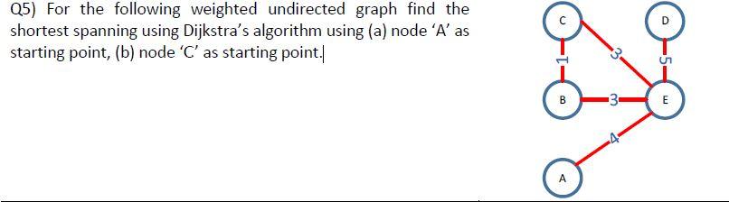 Solved D Q5) For the following weighted undirected graph | Chegg.com