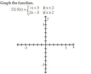 Solved Graph the function. 12) f(x)=[-x+3 ← -5 ifx