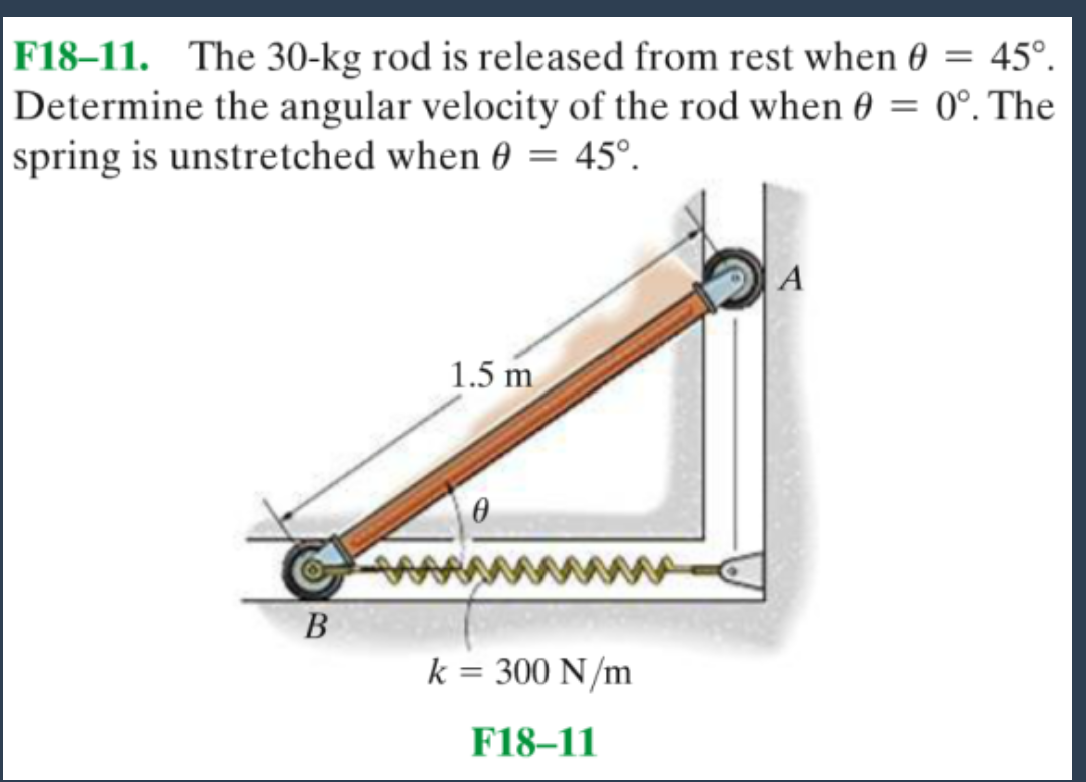 Solved F18–11. The 30-kg rod is released from rest when 0 | Chegg.com