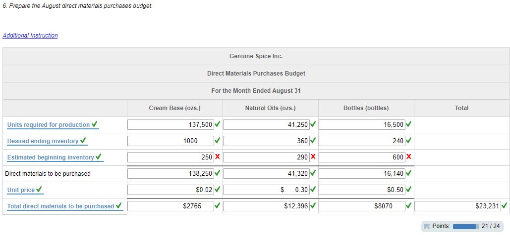 Solved (ALMOST COMPLETED, PLEASE HELP) Genuine Spice Inc. | Chegg.com