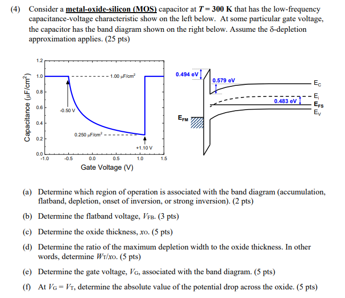 Solved (4) Consider a metal-oxide-silicon (MOS) capacitor at | Chegg.com