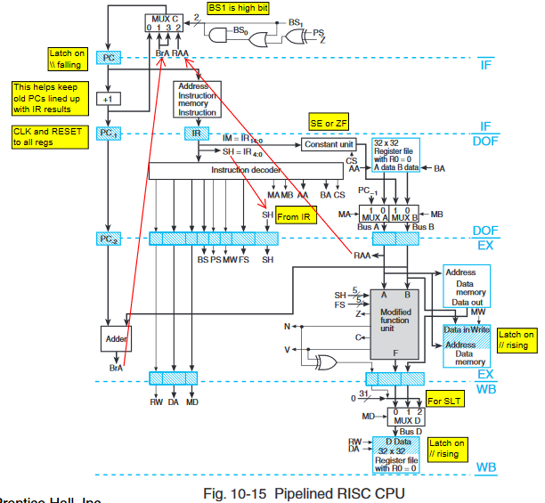 Question in regards to the Decoded Operand Fetch | Chegg.com