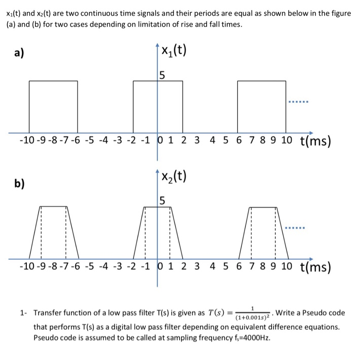 1- Transfer function of a low pass filter T(s) is | Chegg.com