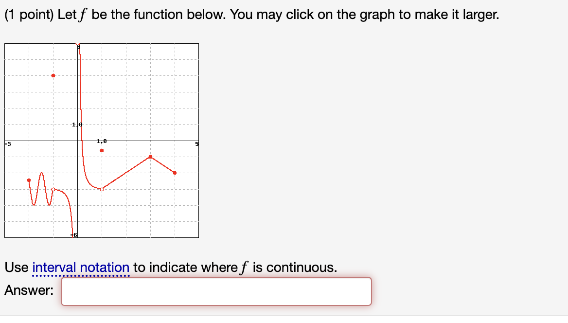 Solved (1 point) Let f be the function below. You may click | Chegg.com