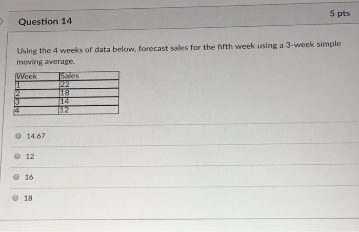 Solved Question 14 5 pts Using the 4 weeks of data below, | Chegg.com