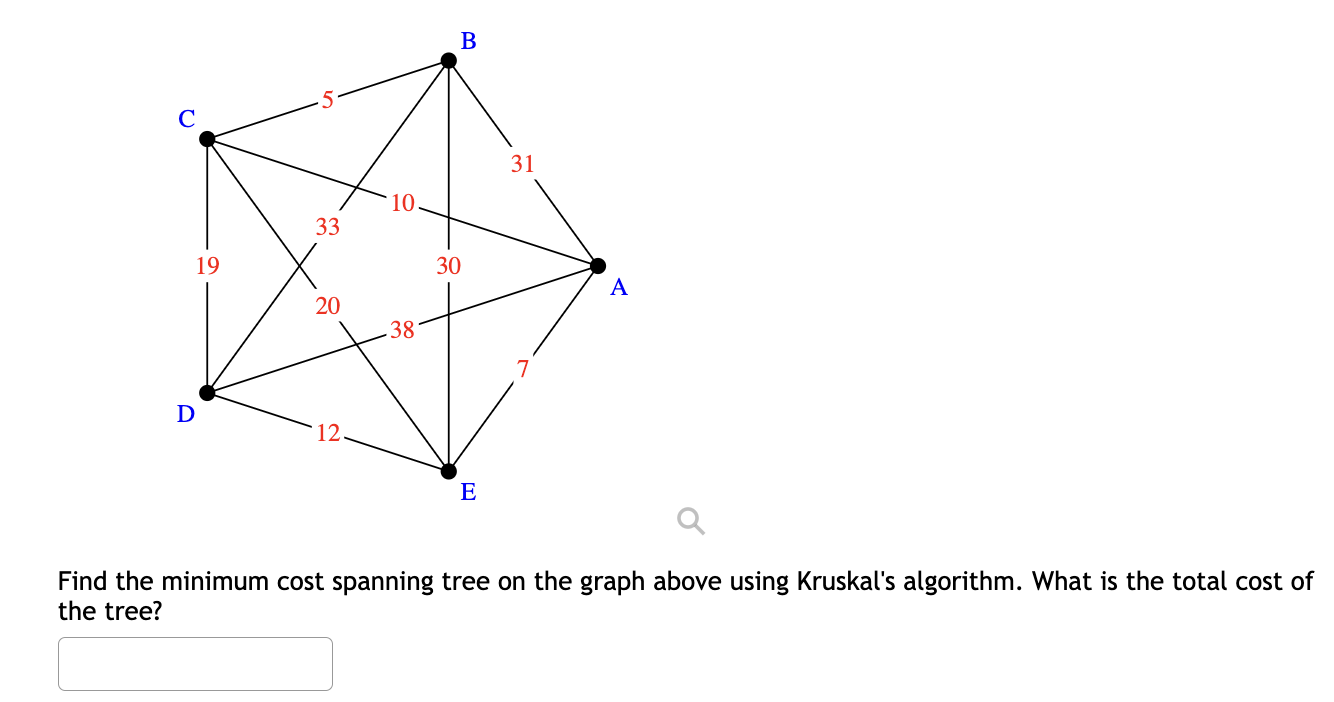 Solved Find the minimum cost spanning tree on the graph | Chegg.com
