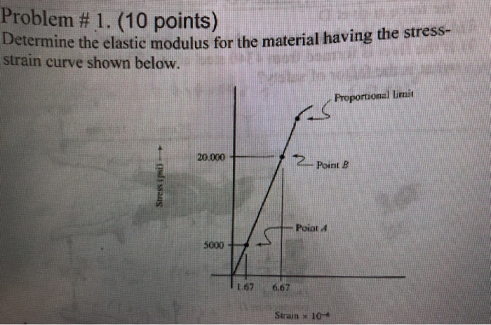 Solved Problem #1" (10 points) Determine the elastic modulus | Chegg.com