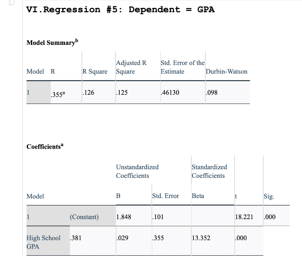 b. Fill in the ANOVA table for regression | Chegg.com