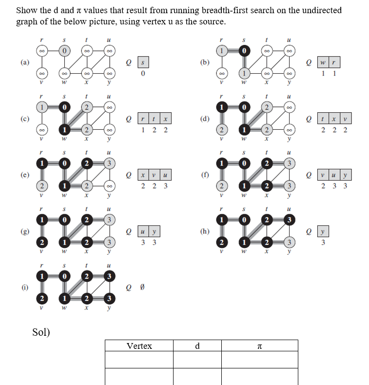 Solved Show the d and a values that result from running | Chegg.com