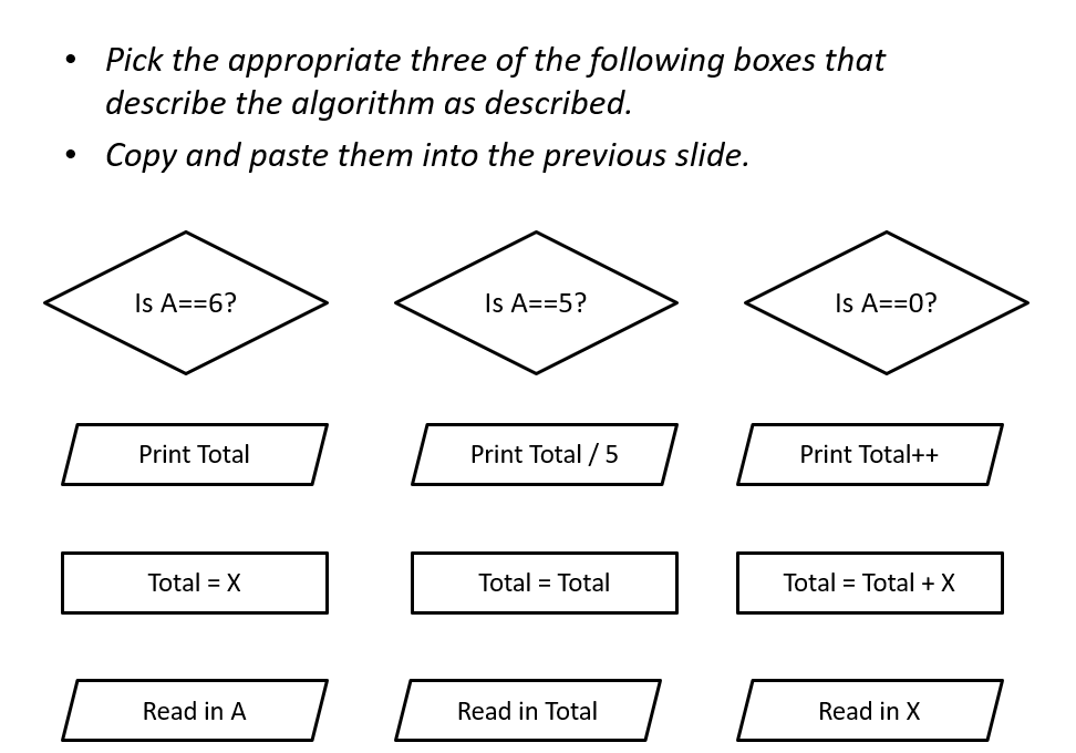 Solved •We want to create a flowchart that prints out the | Chegg.com