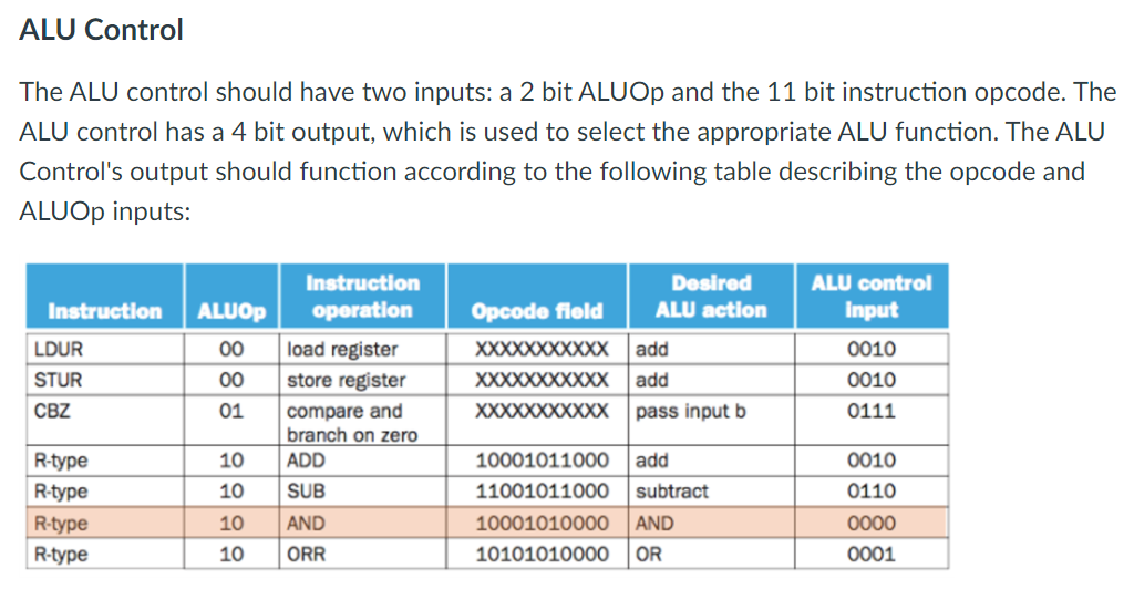 Create VHDL models for the single cycle LEGv8 | Chegg.com