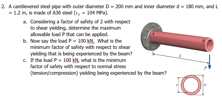 Solved 2. A cantilevered steel pipe with outer diameter D = | Chegg.com