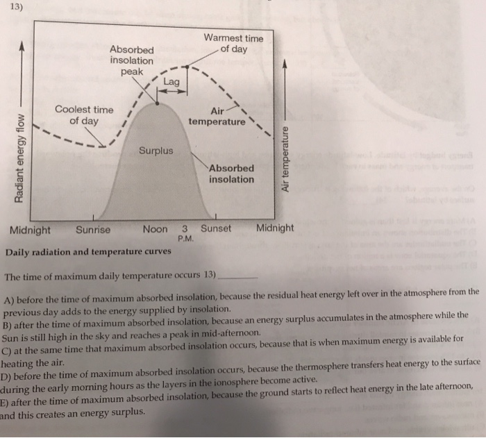 Solved 13) Warmest time of day Absorbed insolation peak Lag | Chegg.com