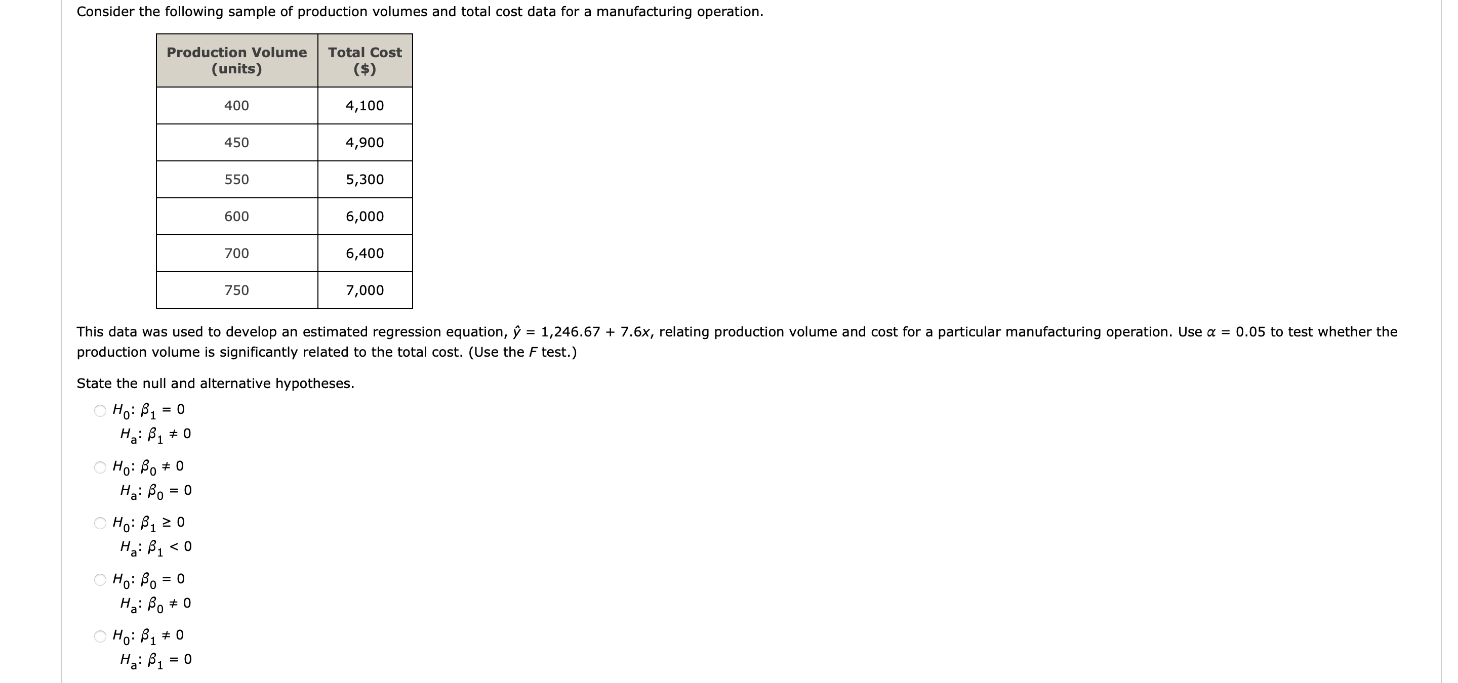 Solved production volume is significantly related to the | Chegg.com