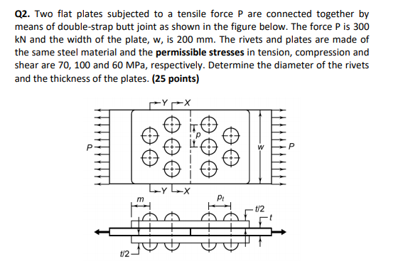 Solved Q2. Two flat plates subjected to a tensile force P | Chegg.com