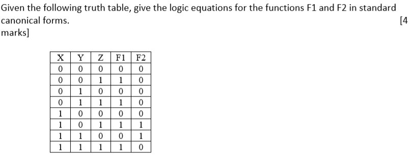 Solved Given the following truth table, give the logic | Chegg.com