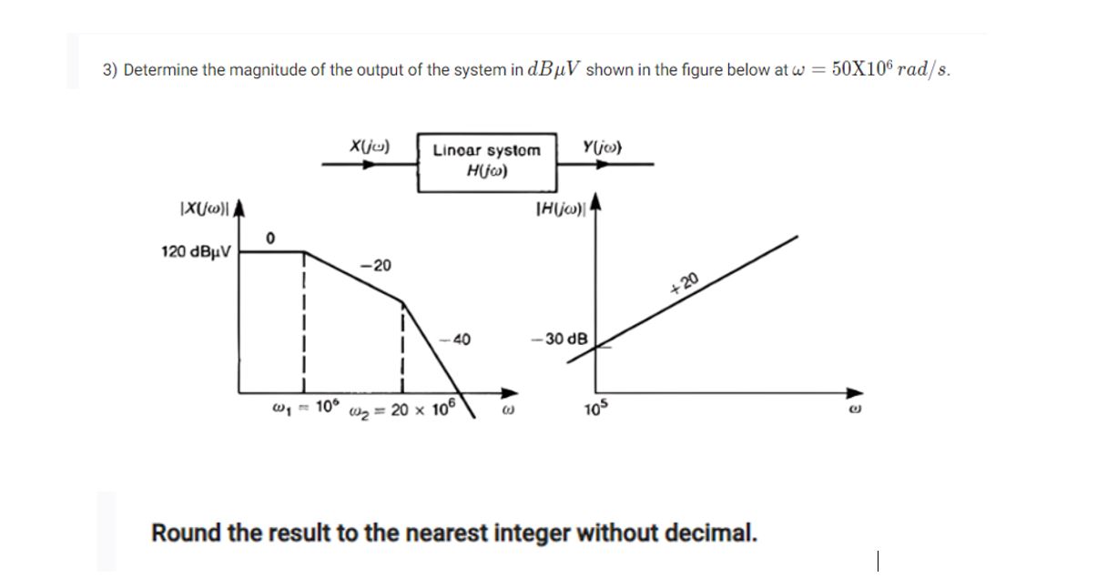 Solved Determine the magnitude of the output of the system | Chegg.com