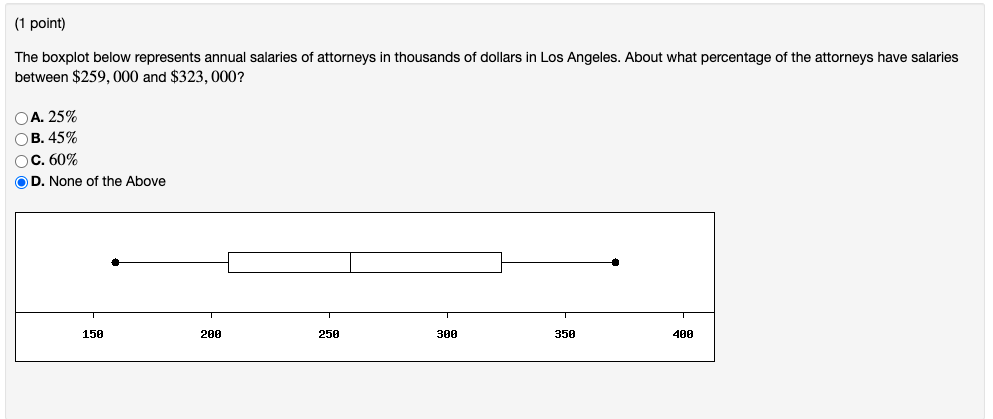 Solved (1 point) The boxplot below represents annual | Chegg.com